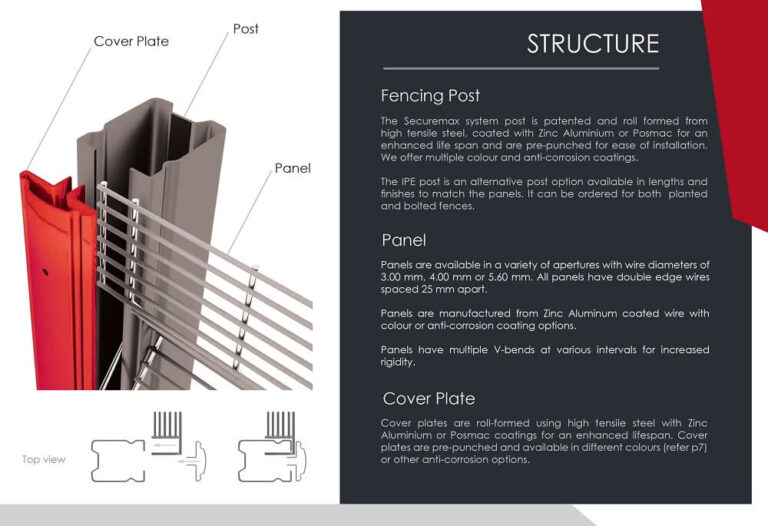 Clear View Fencing | High-Quality Security Fencing